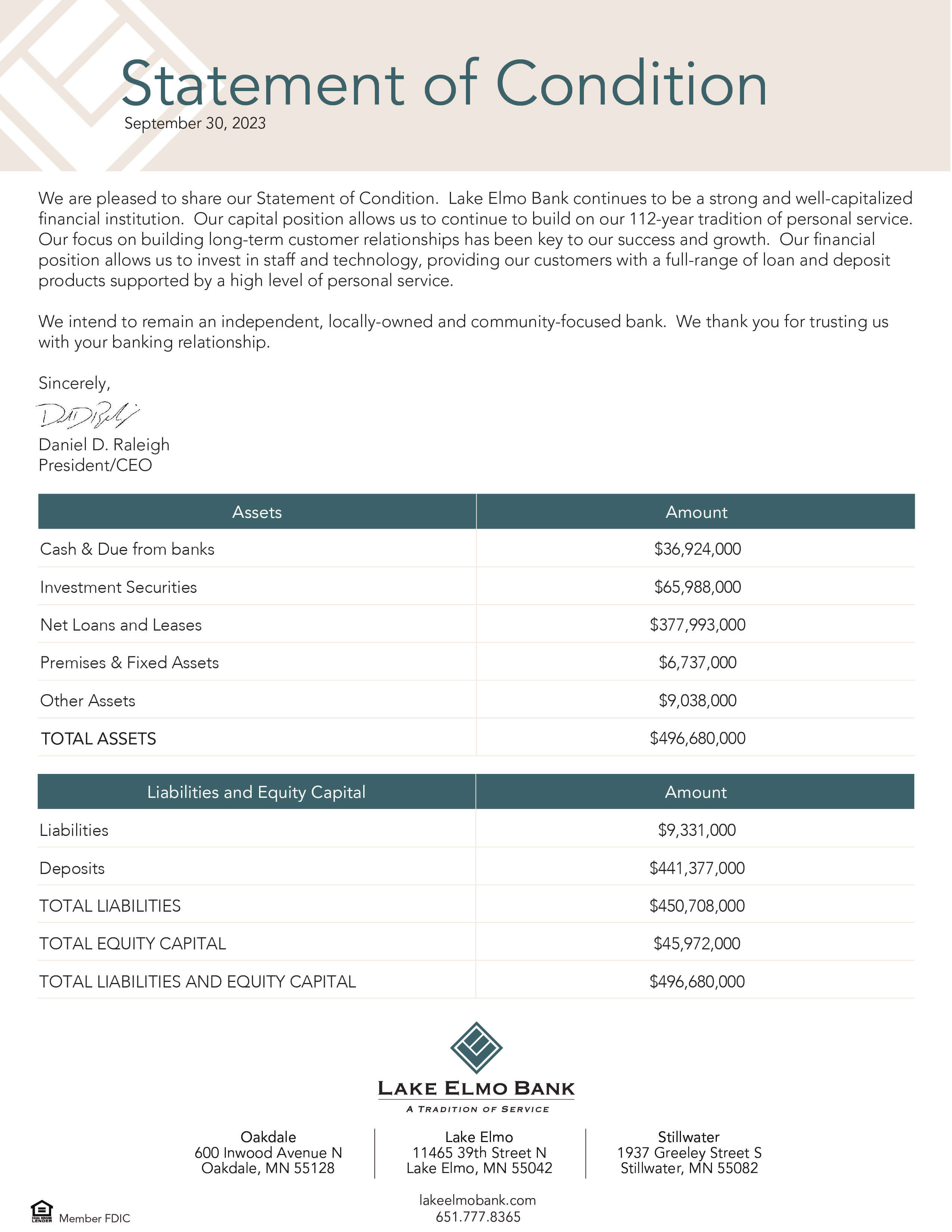 Statement of Condition | Lake Elmo Bank